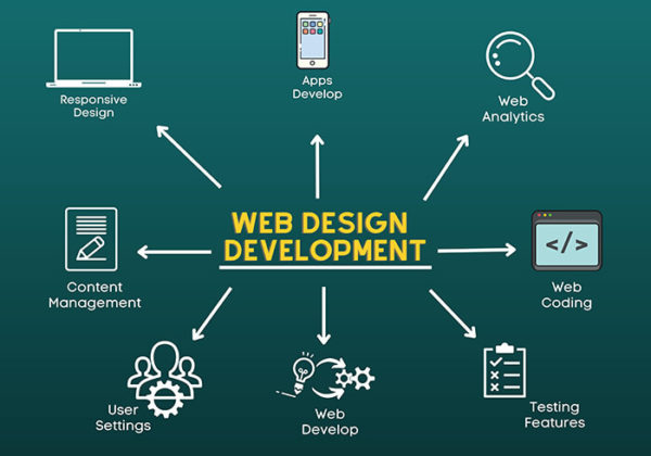 What Is Design Explains How To Self teach The Skills Required what-is-web-design-explains-how-to-self-teach-the-skills-required